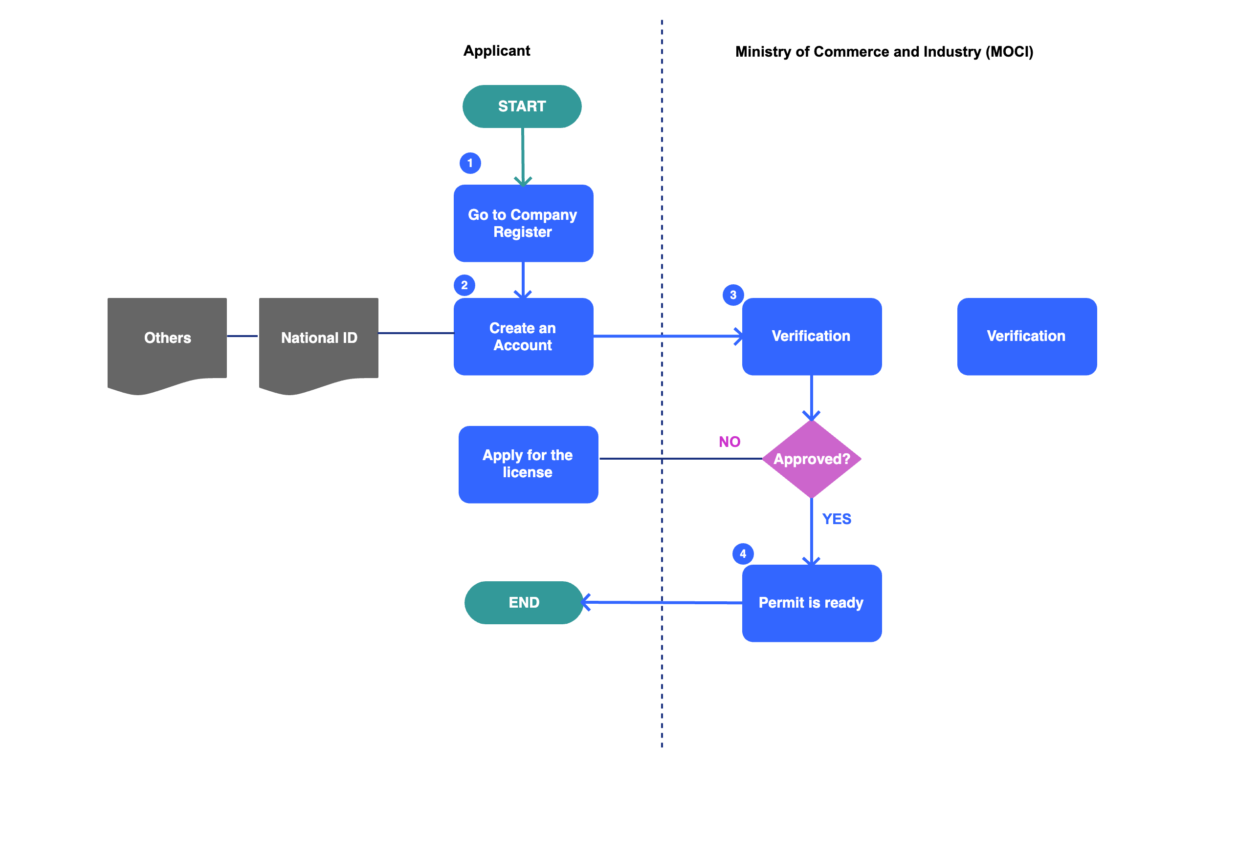 The Trade Portal - View1 SearchProcedure